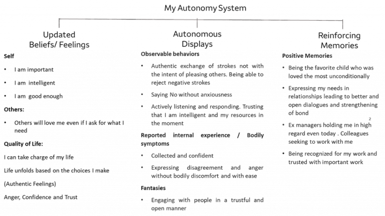 Transactional Analysis | Navgati