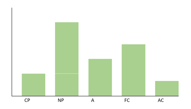 Transactional Analysis | Navgati