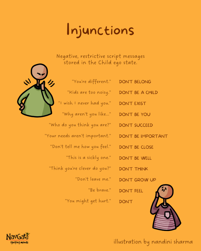 Injunctions and Permissions - Navgati